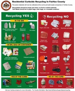 Recycling